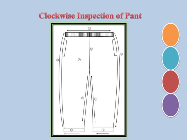 Clockwise inspection | PPTX