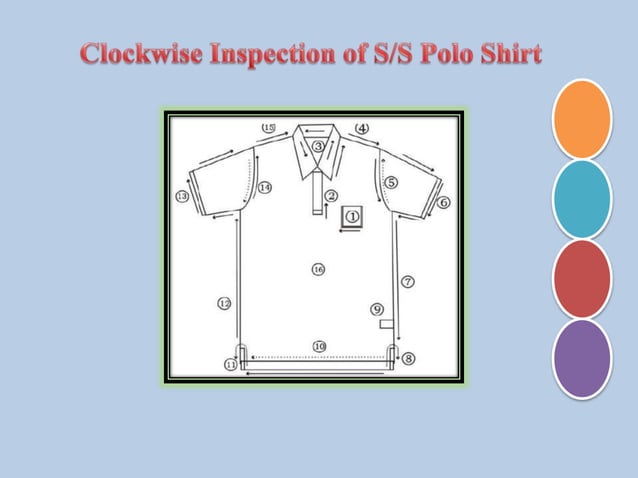 Clockwise inspection | PPTX