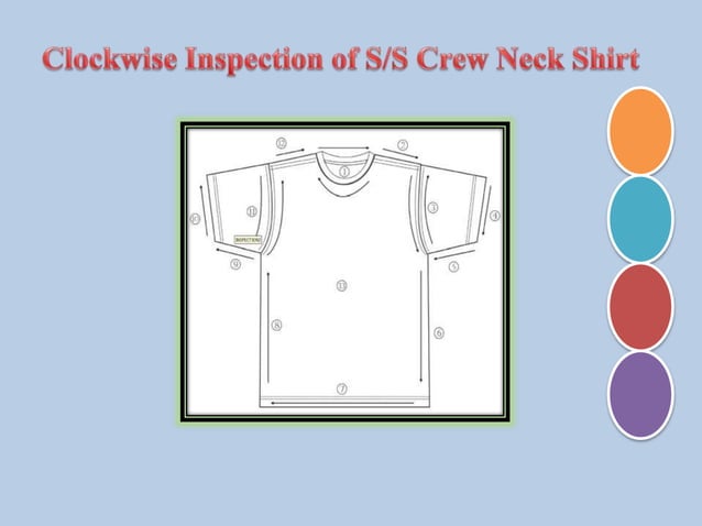 Clockwise inspection | PPTX