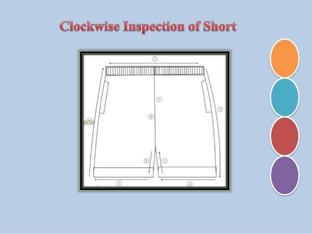 Clockwise inspection