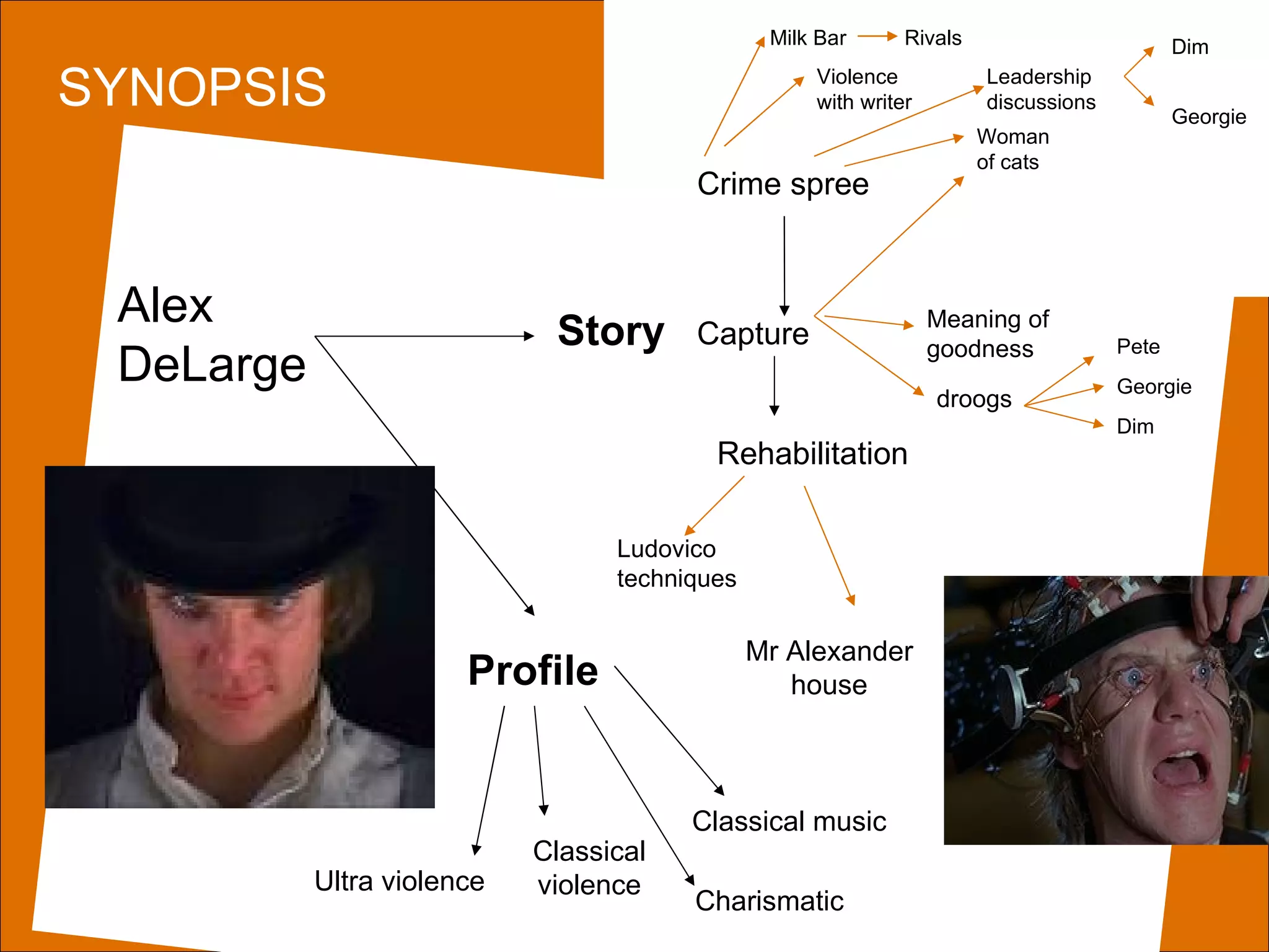 Clockwork Orange | PPT