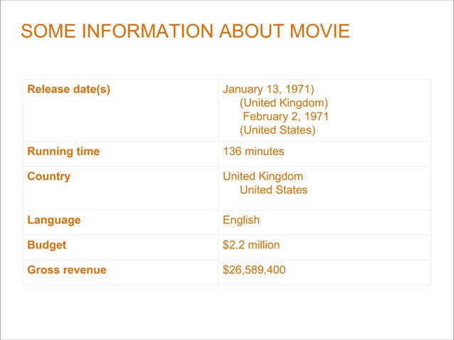 Clockwork Orange | PPT