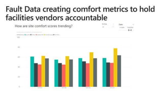 Clockworks Analytics Pitch Deck | PDF