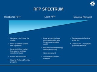 CLOC Legal Project Management and Simple RFPs | PPT