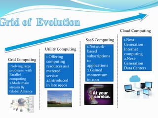 All about Clod computing | PPTX | Cloud Computing | Internet