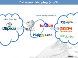 Zhishi.me - Weaving Chinese Linking Open Data | PPT