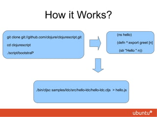 Presentation about ClosureScript fraemework | PPT