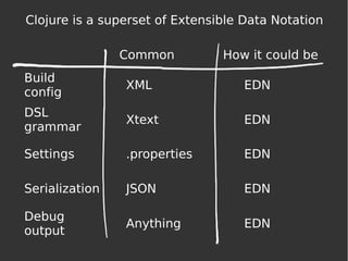 Clojure - Why does it matter? | PPT