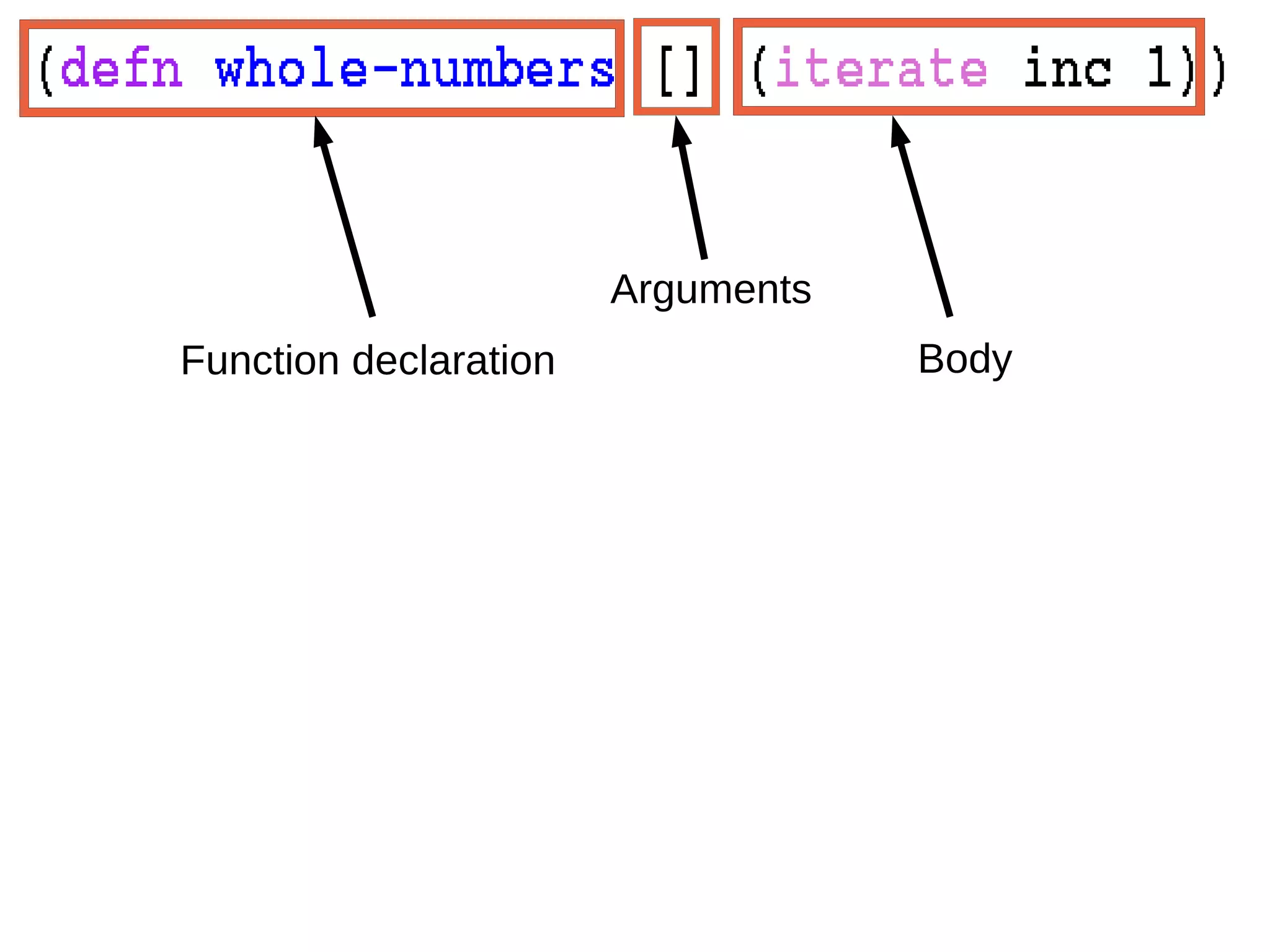 Clojure 12 Minute Talk | PPT