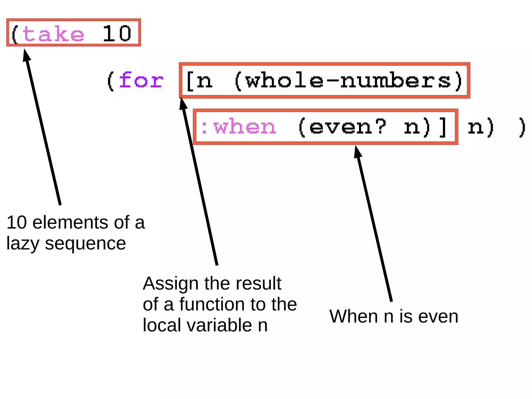Clojure 12 Minute Talk | PPT