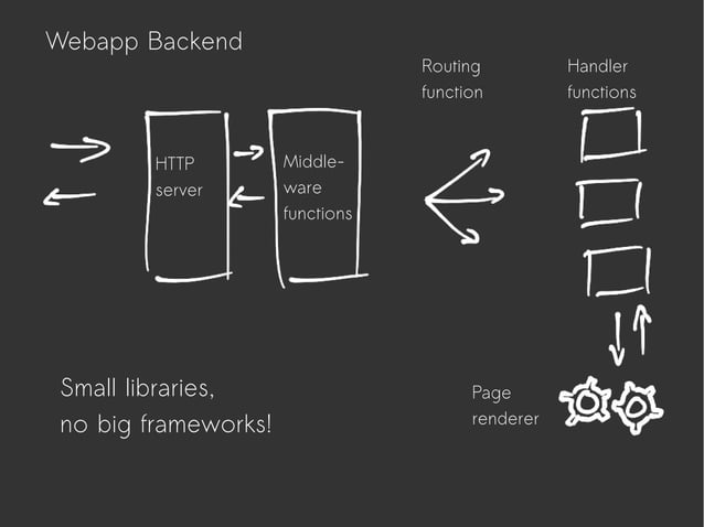 Clojure+ClojureScript Webapps | PPT