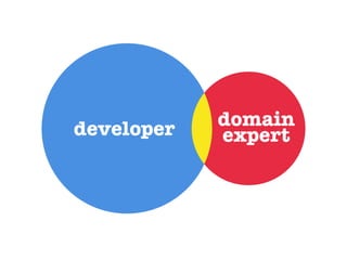 Writing DSL in Clojure | PPT