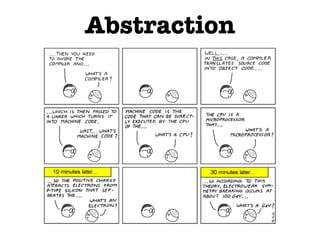 Writing DSL in Clojure | PPT