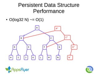 Clojure presentation | PPT