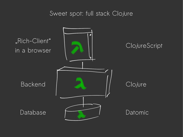 Clojurescript Introduction Ppt