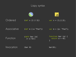 ClojureScript Introduction | PPT