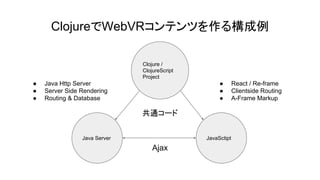 Re-frame and A-Frame | PDF