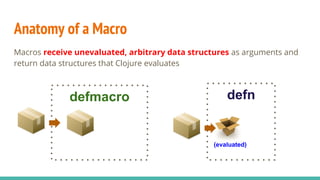 Writing Macros | PDF