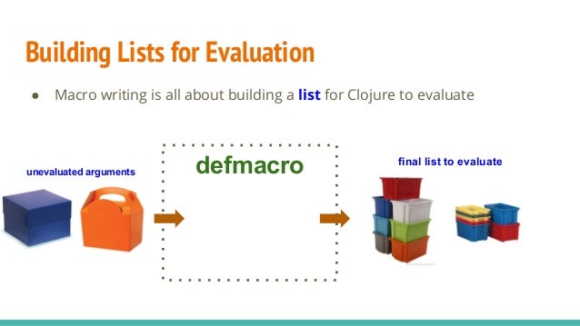 Writing Macros writing-macros