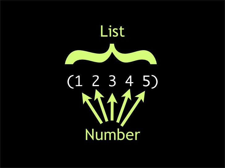 Lisp Macros In 20 Minutes Featuring Clojure