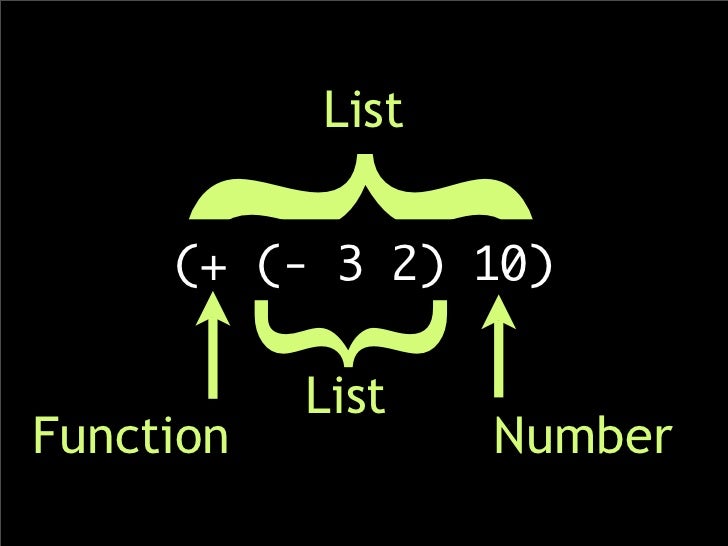 Lisp Macros In 20 Minutes Featuring Clojure 6050