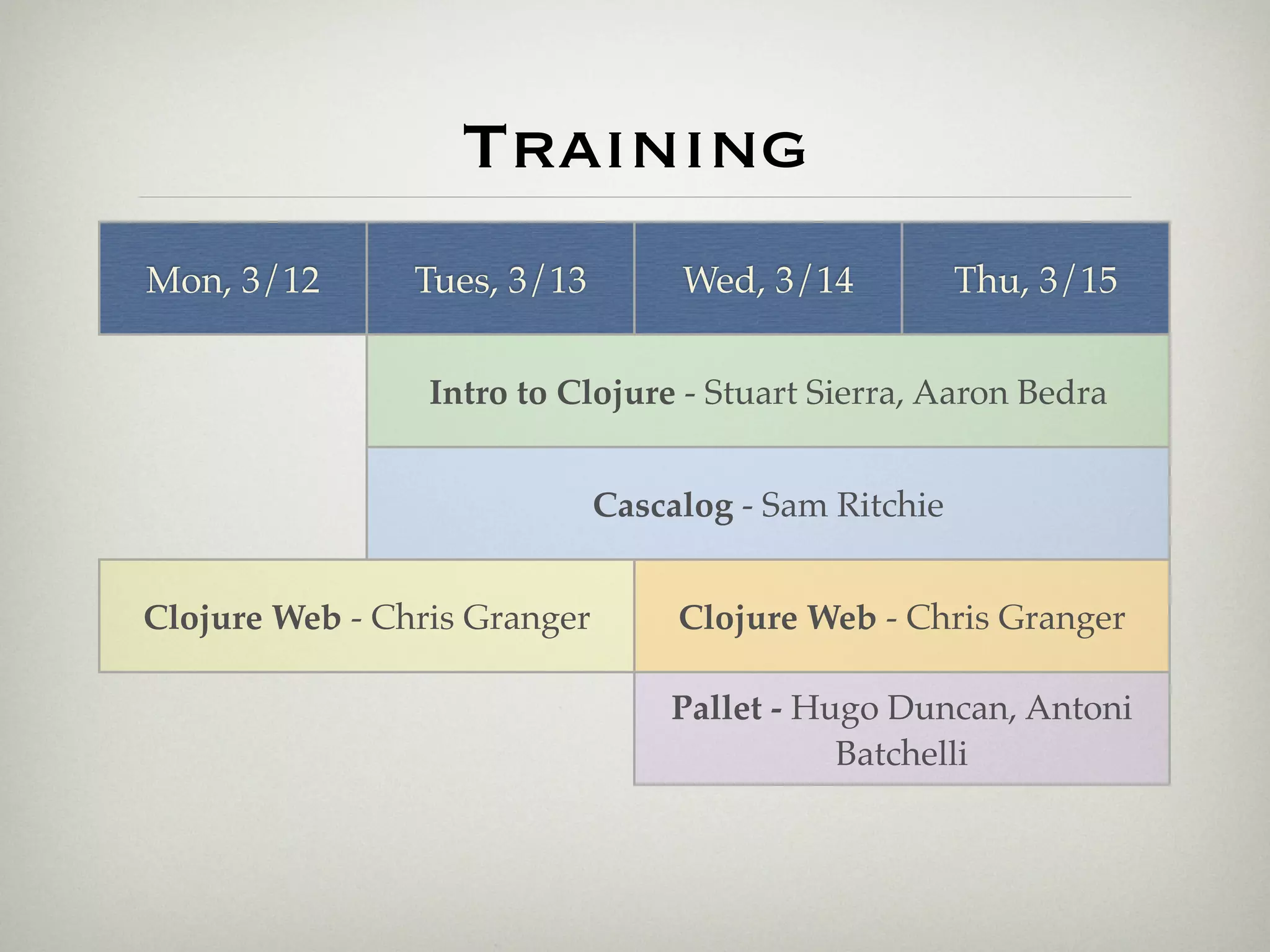 Clojure/West Overview (12/1/11) | PDF | Programming Languages | Computing