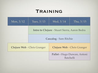 Clojure/West Overview (12/1/11) | PDF | Programming Languages | Computing