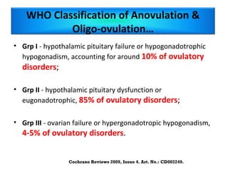 Clomiphene update in infertility Dr. Sharda Jain , Dr. Jyoti Agarwal ...