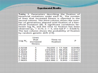 Clonal interfernce in Viral evolution | PPT