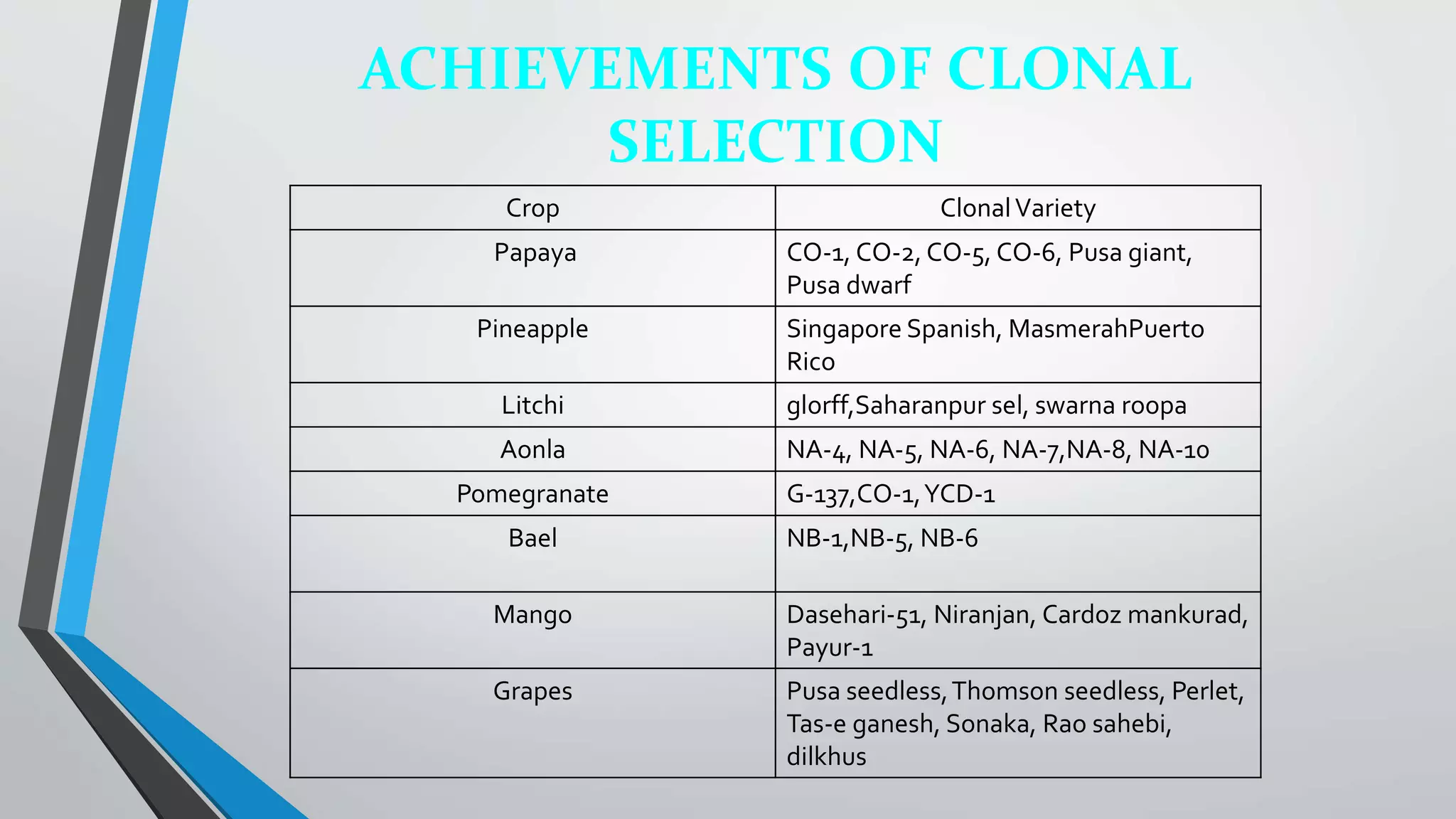 Clonal selection | PPTX