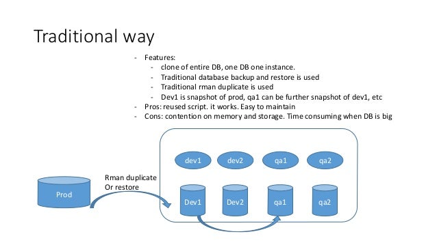 Snapshotting Oracle Database