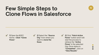 BOFC New Feature | Bulk Clone Flows in Salesforce | PPT