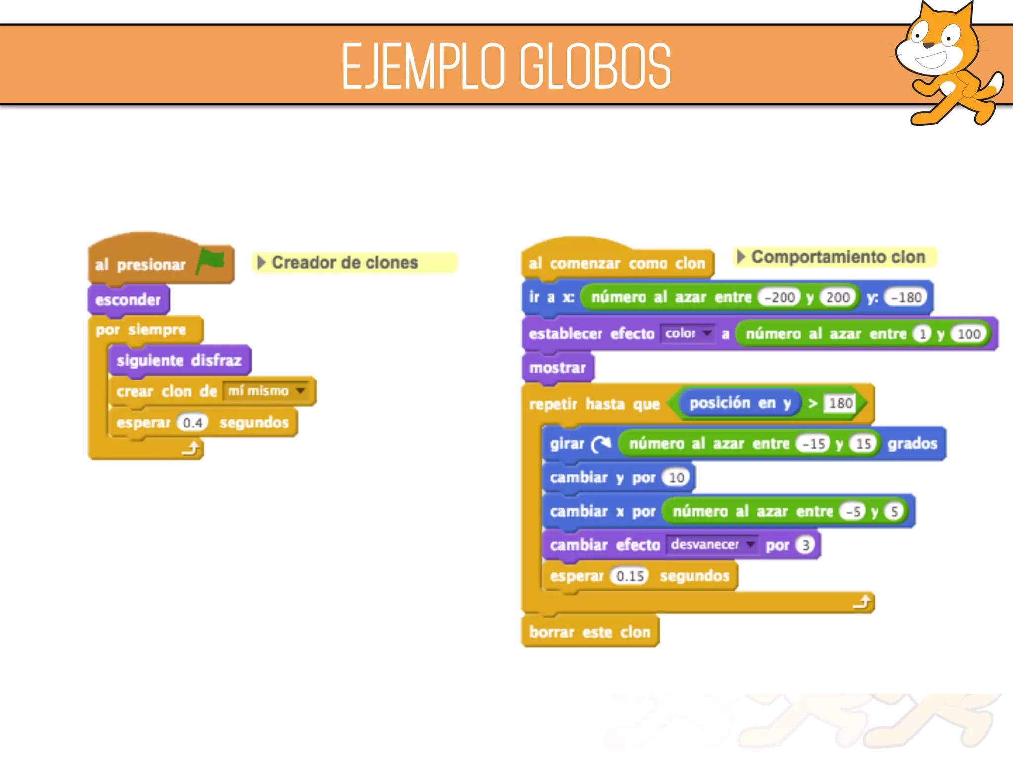 Scratch: Clones | PPT