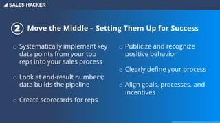 Clone Your Star Sales Performers: A 4 Step Process | PPT