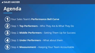 Clone Your Star Sales Performers: A 4 Step Process | PPT