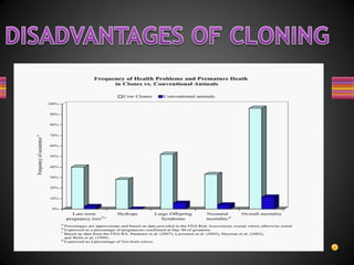 Human Cloning Charts