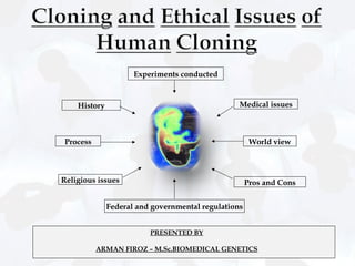 Human Cloning Powerpoint