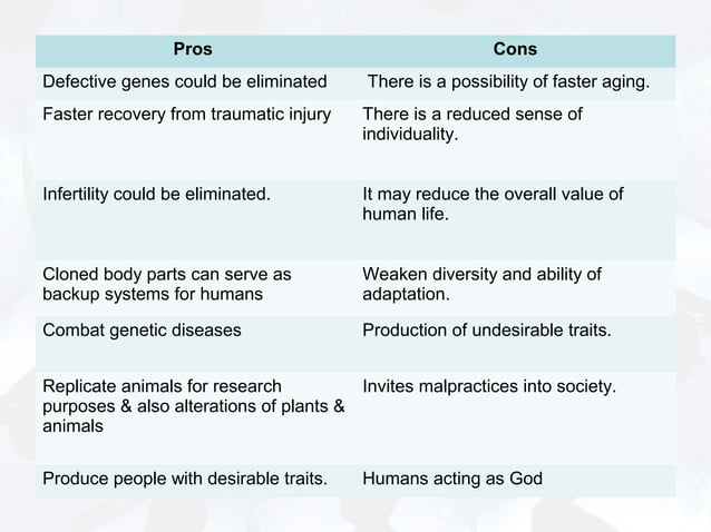 History of Cloning and Ethical Issues of Human Cloning | PPT ...