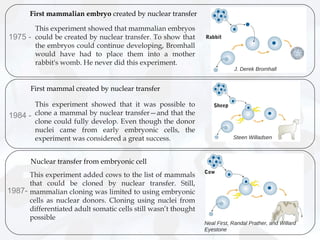 History of Cloning and Ethical Issues of Human Cloning | PPT