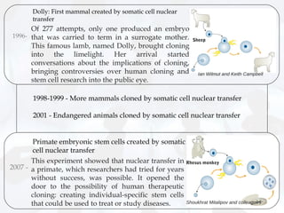 History of Cloning and Ethical Issues of Human Cloning | PPT