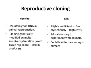 Cloning | PPTX