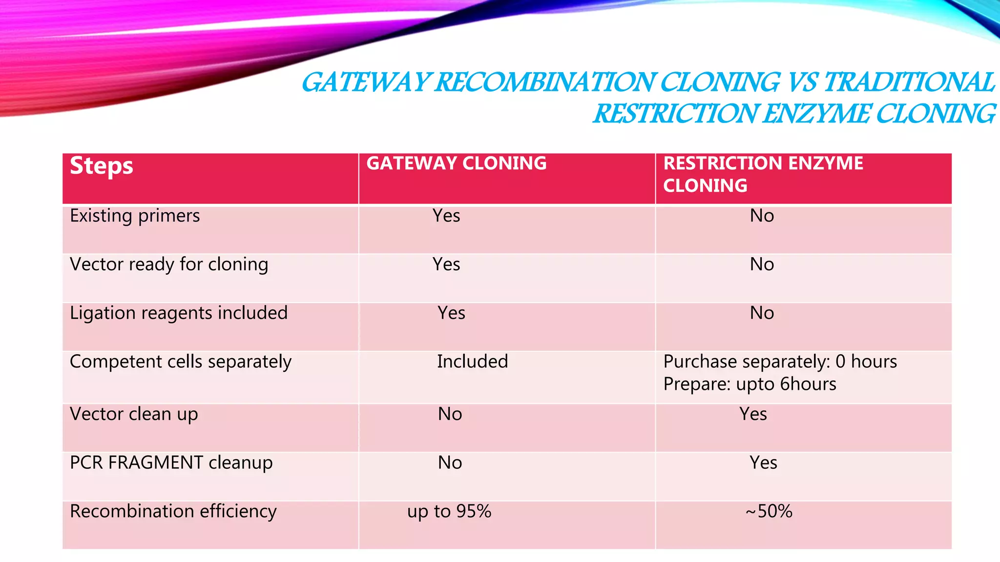 Cloning and types of cloning | PPTX