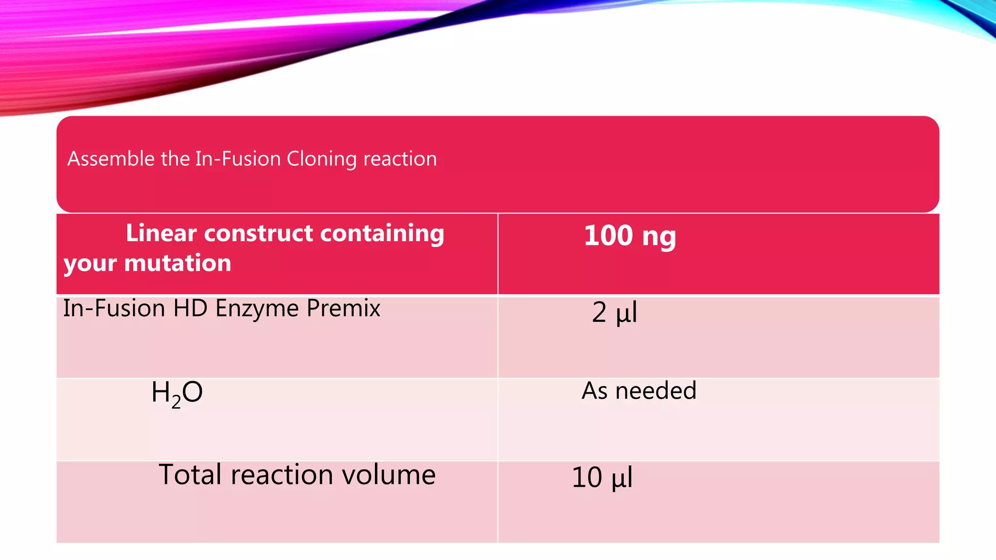 Cloning and types of cloning | PPTX