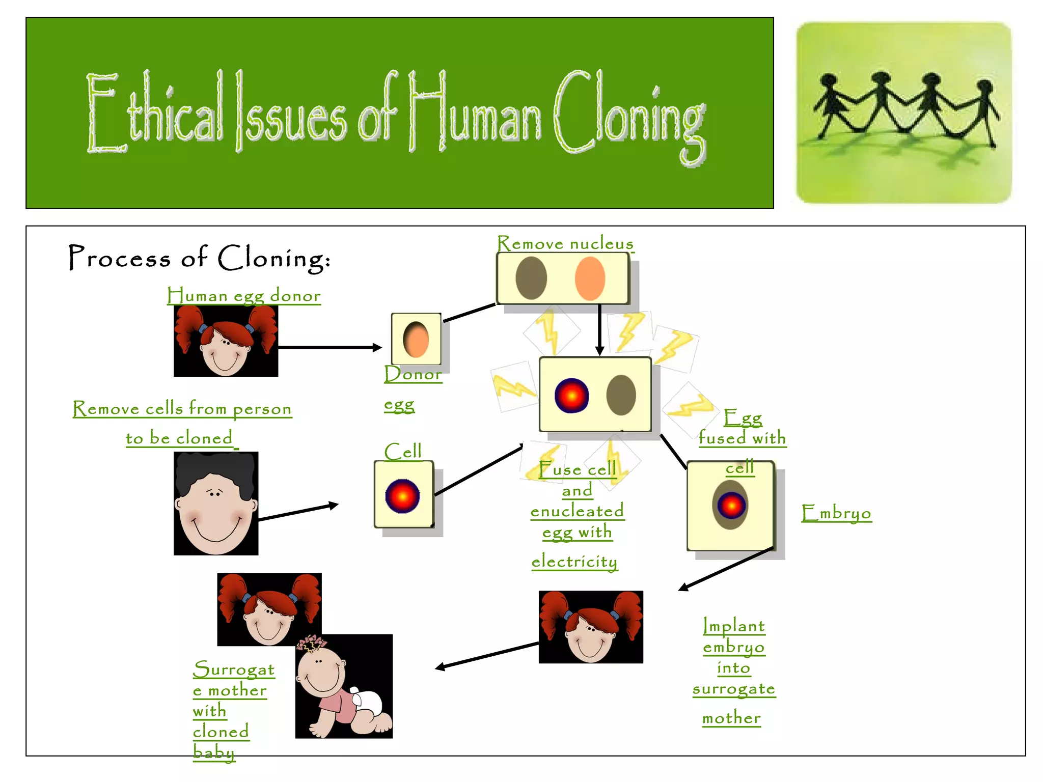 Cloningpowerpoint 124714416795-phpapp02 | PPT