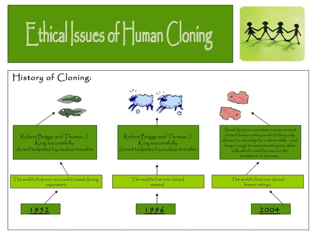 Cloningpowerpoint 124714416795-phpapp02 | PPT