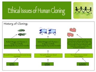 Cloning Powerpoint | PPT