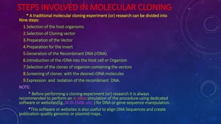 CLONING METHODOLOGIES(M.Nagapradheesh).pptx