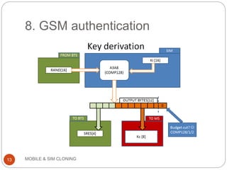 Mobile Phone and SIM card cloning | PPT