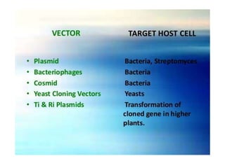 Cloning vectors.pptx