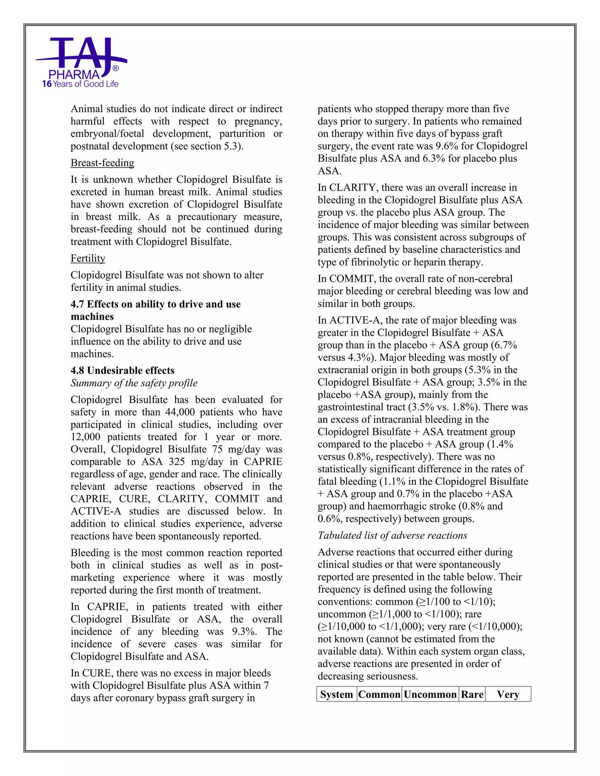 Clopidogrel Bisulfate Tablets USP SmPC Taj Pharmaceuticals | PDF